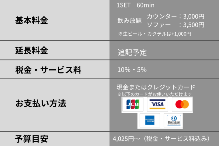 System – ベリーバー